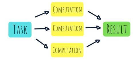 a programmer s guide to performance analysis and tuning on modern cpus
