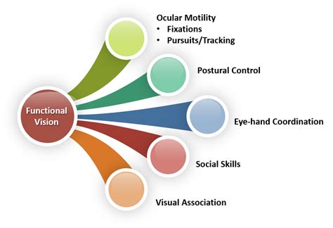 Sensory Processing Disorder Visual At Donald Bryan Blog
