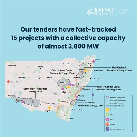 Aemo Services Has Delivered Three Highly Successful Tenders Throughout