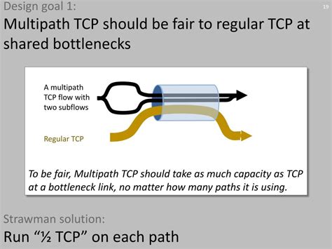 Ppt Multipath Tcp Design And Application To Data Centers Powerpoint