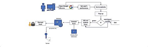 Extended APEX Architecture Download Scientific Diagram