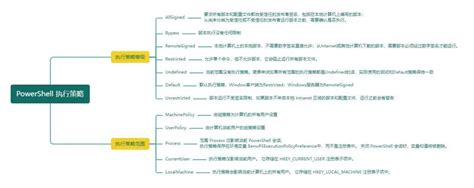 Powershell系列（六）：powershell脚本执行策略梳理 知乎