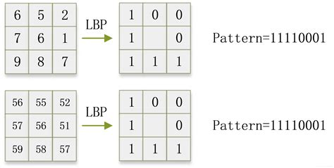 局部二值模式lbp 我中意你23332
