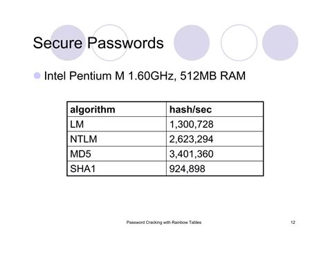 Password Cracking With Rainbow Tables Pdf