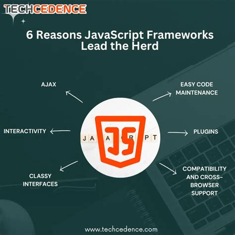 Why Are Javascript Frameworks Leading The Pack For Frontend Development