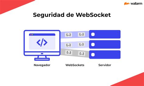 Seguridad Websocket ¿cómo Protegerse — Wallarm