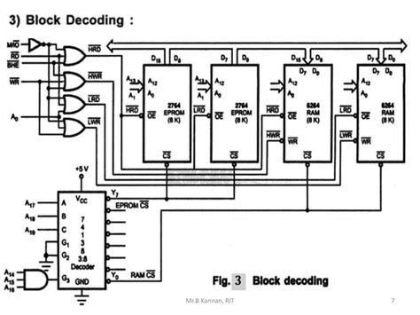 Io Interfacing Ppt