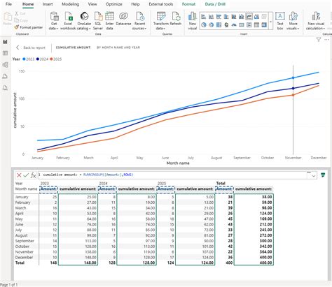 Solved Forecast Cumulative Line Graph Flat Lines In Prev Microsoft Fabric Community