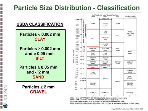 PPT Soil Texture Particle Size Distribution And Soil Classification PowerPoint Presentation