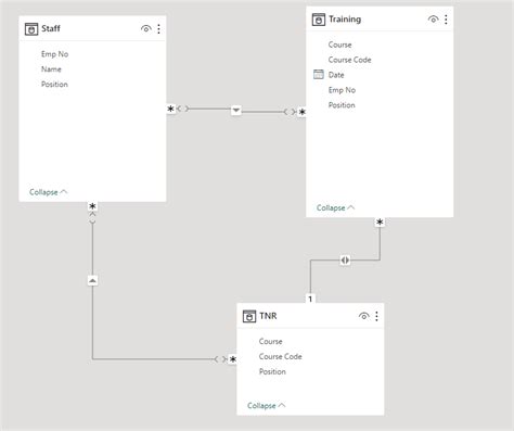 Table Relationship Query Microsoft Fabric Community