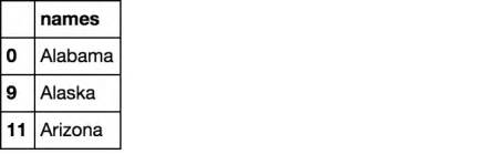 Python Filtering Of Rows Of Pandas Dataframe Not Working Stack Overflow