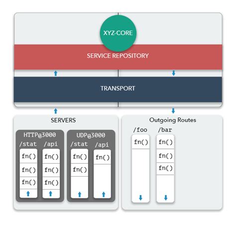 Getting Started With Node Xyz Node Xyz