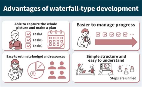 What Is Waterfall Development Advantages And Disadvantages Of