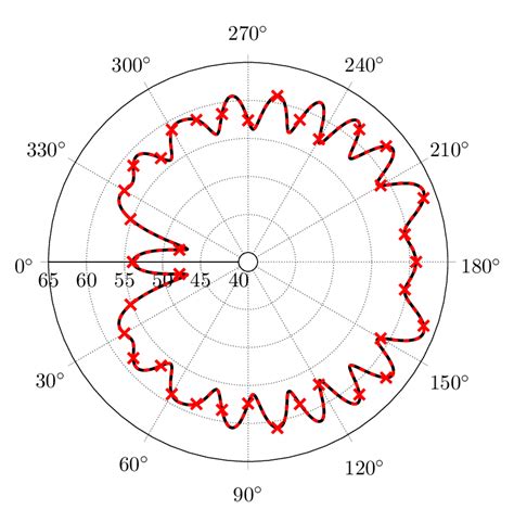 2 Comparison Of SPL DB Between An Analytical Solution And The Download Scientific Diagram