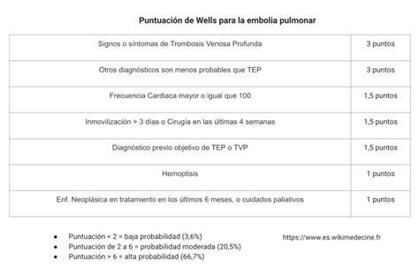 Puntuación De Wells Para La Embolia Pulmonar Wikimedicina