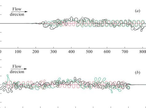 Numerical Simulations Beyond Cutoff A Sub Resonant Case β 9 τ