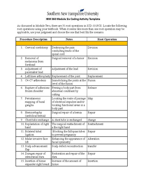 Him 360 Module Six Coding Activity Shara Jenkins Him 360 Module Six