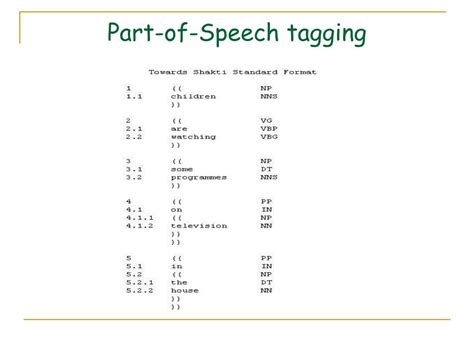 Ppt Pos Tagging And Chunking For Indian Languages Powerpoint