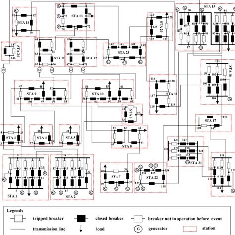 the diagram of ieee rts 24 bus system download scientific diagram