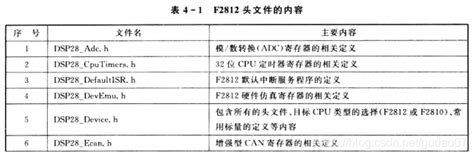 小白能读懂的 《手把手教你学dsp tms320x281x 》第四章 2020 12 29 完整工程 dsp头文件的作用 csdn博客