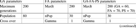 Comparative Analysis Of The Proposed Approach With Other Algorithms