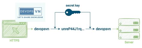 How Ssl Works Ai Design Thiết Kế Web Theo Yêu Cầu Tại Hồ Chí Minh
