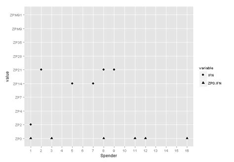 R Ggplot How To Implement Rank Based Y Axis And Keep Unused Factor
