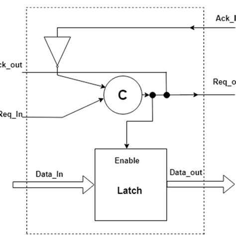 The Asynchronous Pipeline Stage Implemented Using A Four Phase And