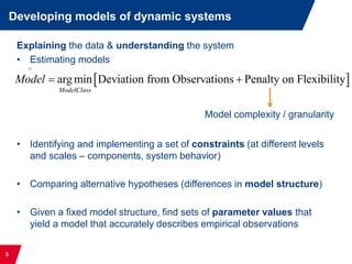 Modelling Physiological Uncertainty PPT