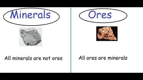 Ore Minerals