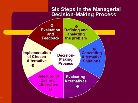 Chapter 4 Managerial Decision Making Managerial Decision Making