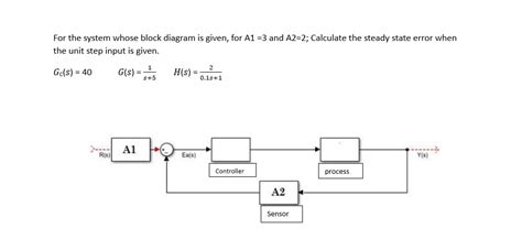 solved for the system whose block diagram is given for a1 3
