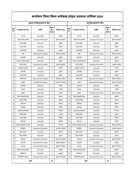 Chemistry Project Pdf