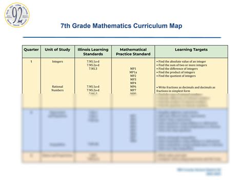 SOLUTION: 7th Grade Mathematics Curriculum Map - Studypool