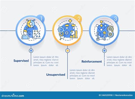 Linear Unsupervised Learning Icon From Artificial Intellegence And Future Technology Outline