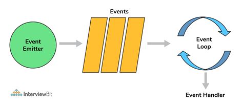 Top 30 Nodejs Interview Questions And Answers 2025 Interviewbit