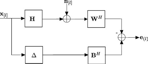Mimo Time Domain Equalizer Download Scientific Diagram