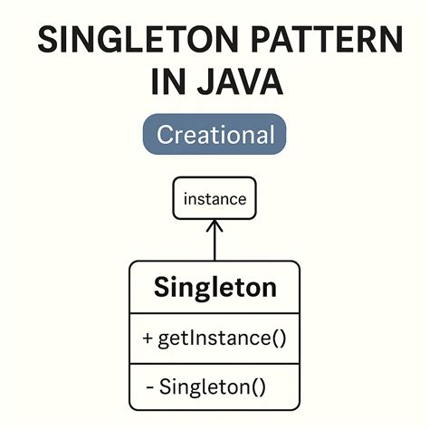 Implementing A Thread Safe Singleton Pattern In C By Tushar