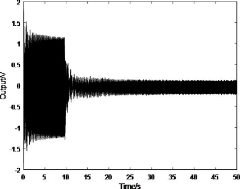 Figure 1 From Implementation Of Fxlms Algorithm On Fpga For Active