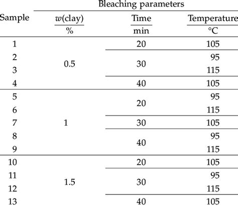 Bleaching Parameters Of Soybean Oil Samples Download Table