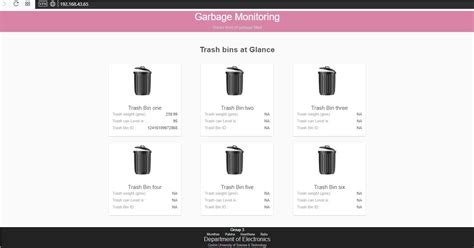 Elektronika Mesh Networked Garbage Monitoring System · Gitlab