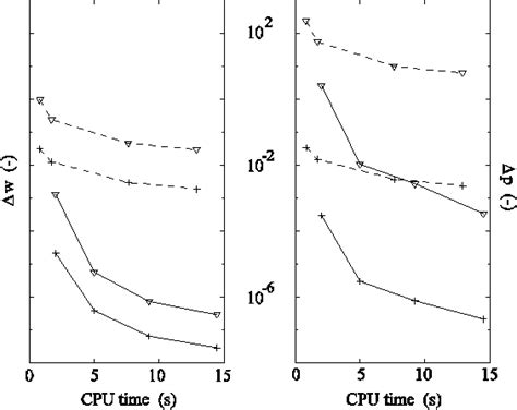 Figure 1 From A Wave Based Prediction Technique For Coupled Vibro Acoustic Analysis Semantic