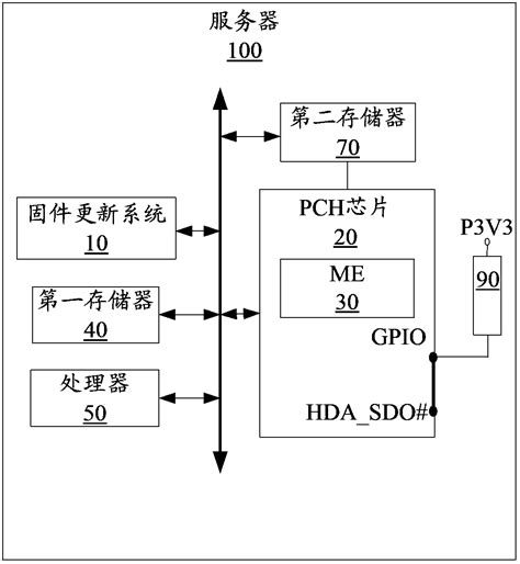 Firmware Updating System And Method Eureka Patsnap