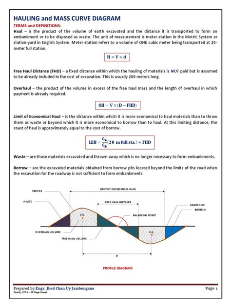 Topic 9 Hauling And Mass Curve Diagram Pdf Distance Volume