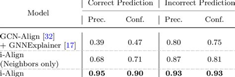 Manual Evaluation Of Alignment Explanation Download Scientific Diagram