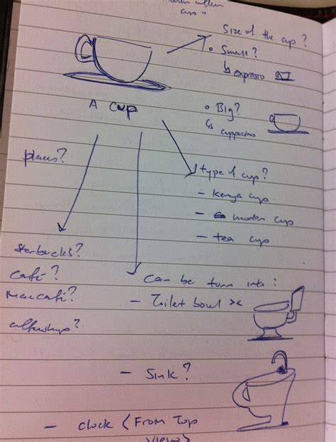 Journey Analogical Thinking