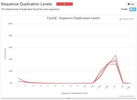 ngs数据分析实践：05 测序数据的基本质控 [2] multiqc 下机数据的基本质控报告 csdn博客