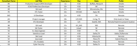 Java J2ee Javascript Hadoop Dataengineer Azure Aws Snowflake