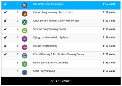 Pay What You Want Ethical Hacker Pentester Pro Bundle In The HotHardware Shop HotHardware