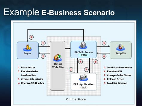 biztalk server 2006